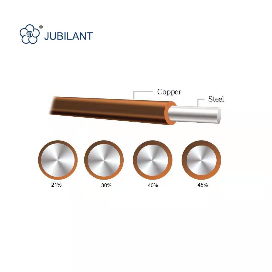 Copper-clad Steel Wire - Buy Copper-clad steel wire Product on JIANGSU ...